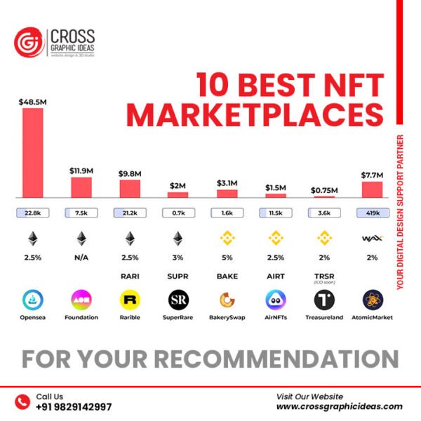 10 Best NFT Marketplaces for Listing, Buying and Selling Digital Assets